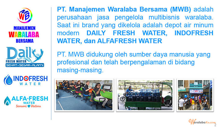 Franchise Alfafresh Water | Peluang Bisnis Depot Air Minum Isi Ulang ...