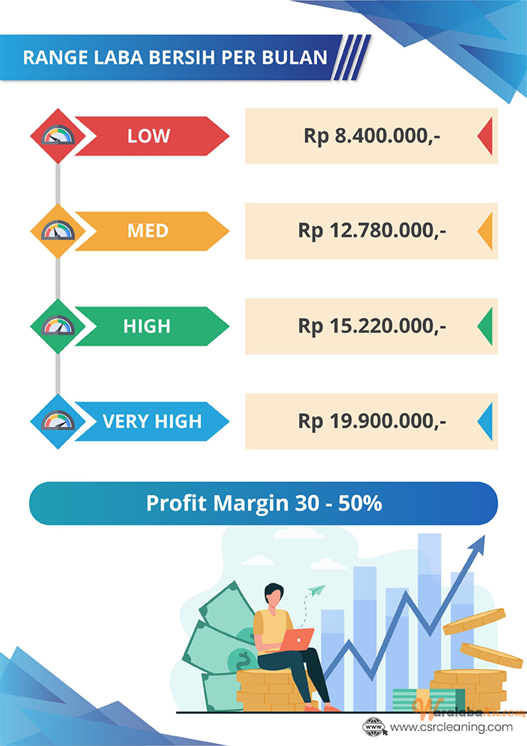 Franchise Cleaning Service Residentia | Peluang Bisnis Jasa Kebersihan ...
