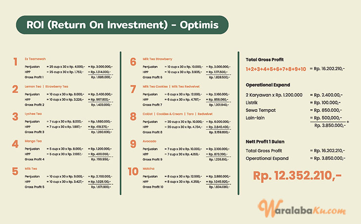 Peluang Usaha Minuman Teh Kekinian | Java Tea Indonesia