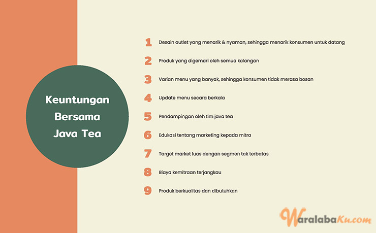 Peluang Usaha Minuman Teh Kekinian | Java Tea Indonesia