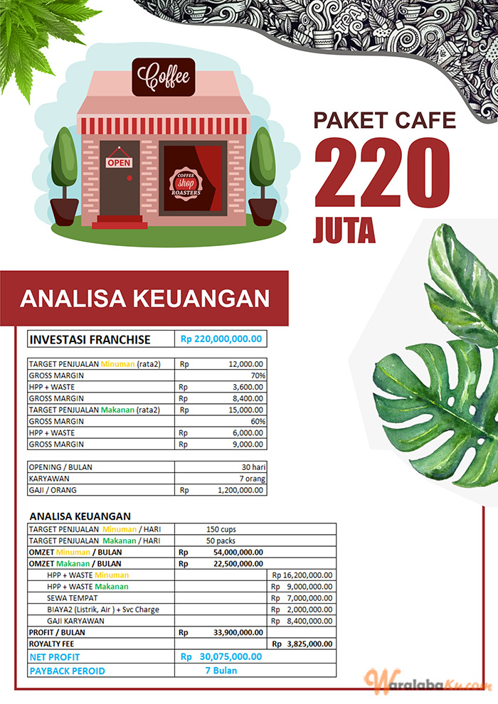 Franchise KOPI CHAT | Peluang Usaha Cafe - Waralaba Ku