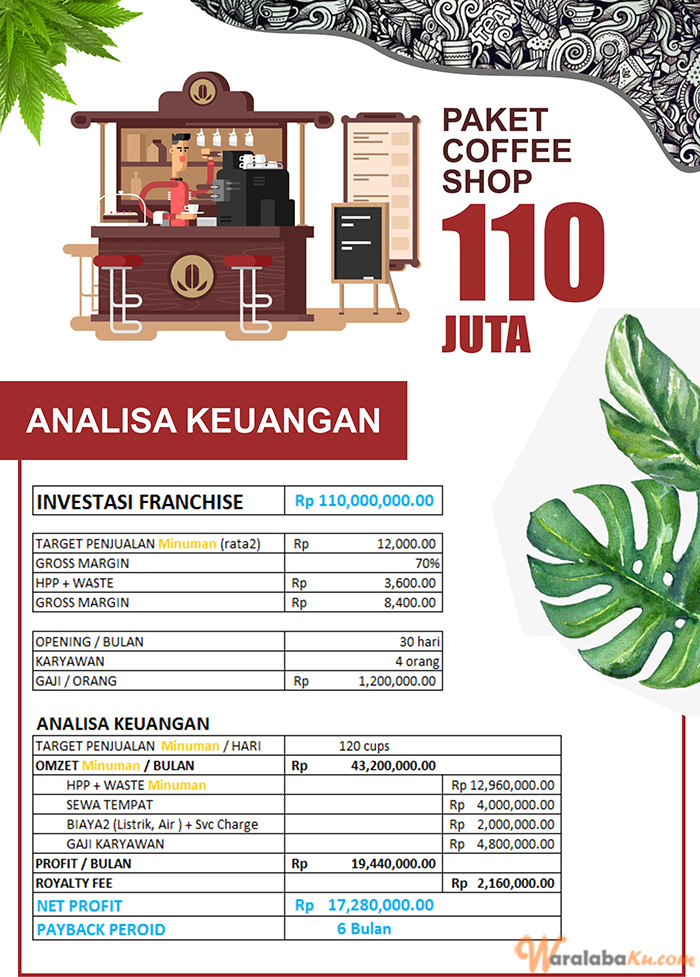 Franchise KOPI CHAT | Peluang Usaha Cafe - Waralaba Ku