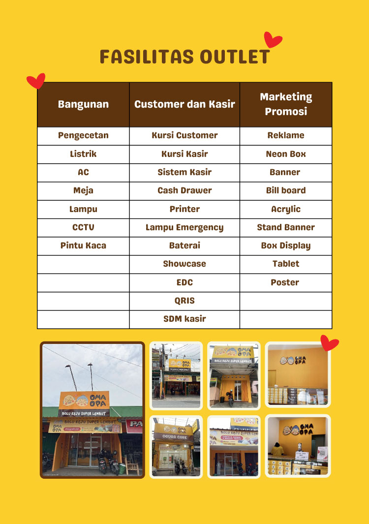 Franchise Oma Opa Cakery | Peluang Bisnis Toko Kue Cake Bolu Keju ...