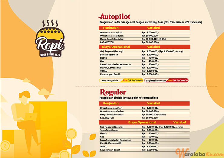 Franchise ROPI | Peluang Bisnis Roti Kopi Meksiko Roti Bikin Hepi ...