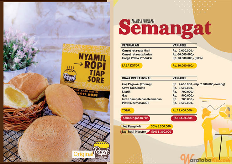 Franchise ROPI | Peluang Bisnis Roti Kopi Meksiko Roti Bikin Hepi ...