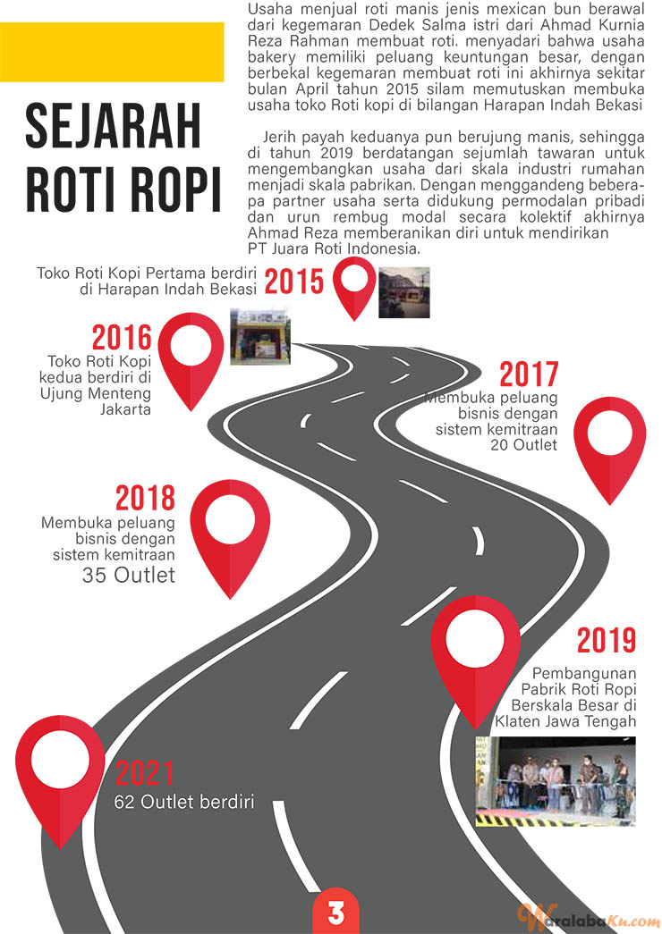 Franchise ROPI | Peluang Bisnis Roti Kopi Meksiko Roti Bikin Hepi ...