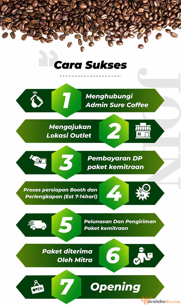 Franchise Sure Coffee | Peluang Bisnis Minuman Kopi - Waralaba Ku