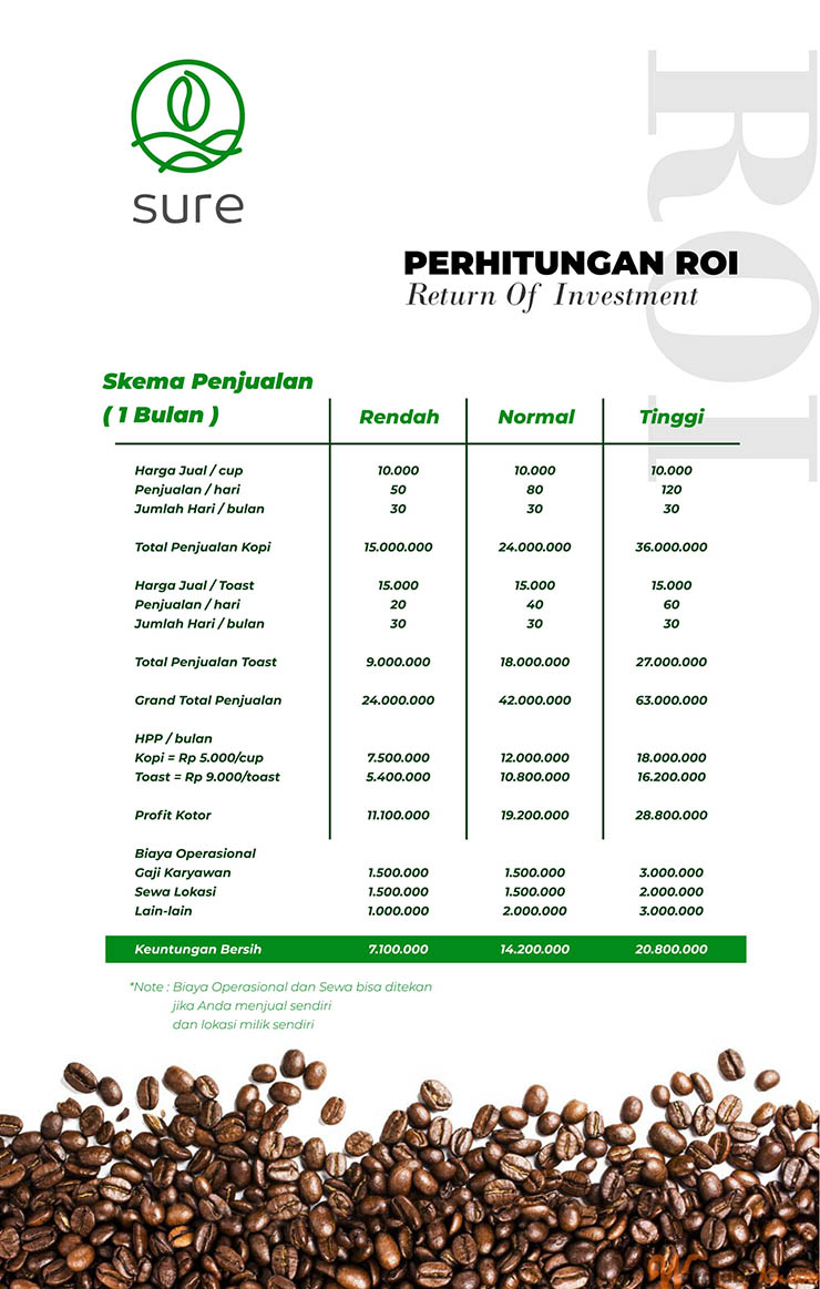 Franchise Sure Coffee | Peluang Bisnis Minuman Kopi - Waralaba Ku