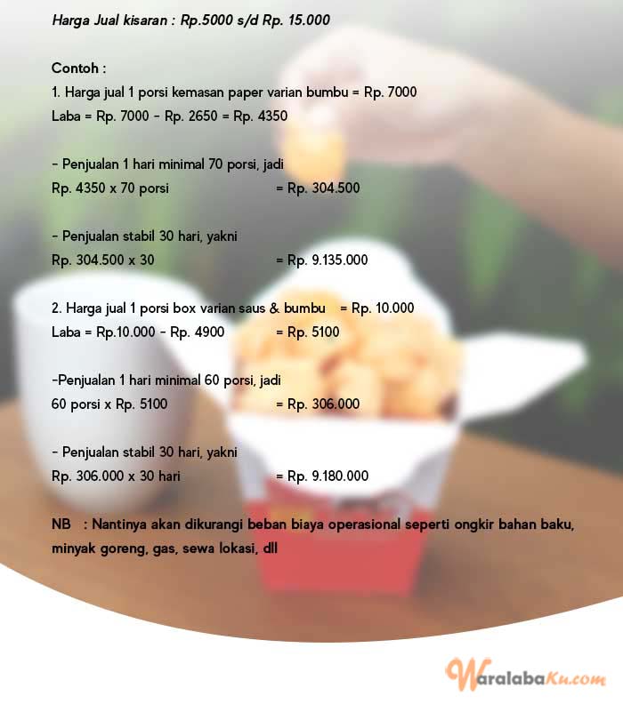 Franchise Tahu Hot King | Peluang Bisnis Tahu Goreng Crispy - Waralaba Ku